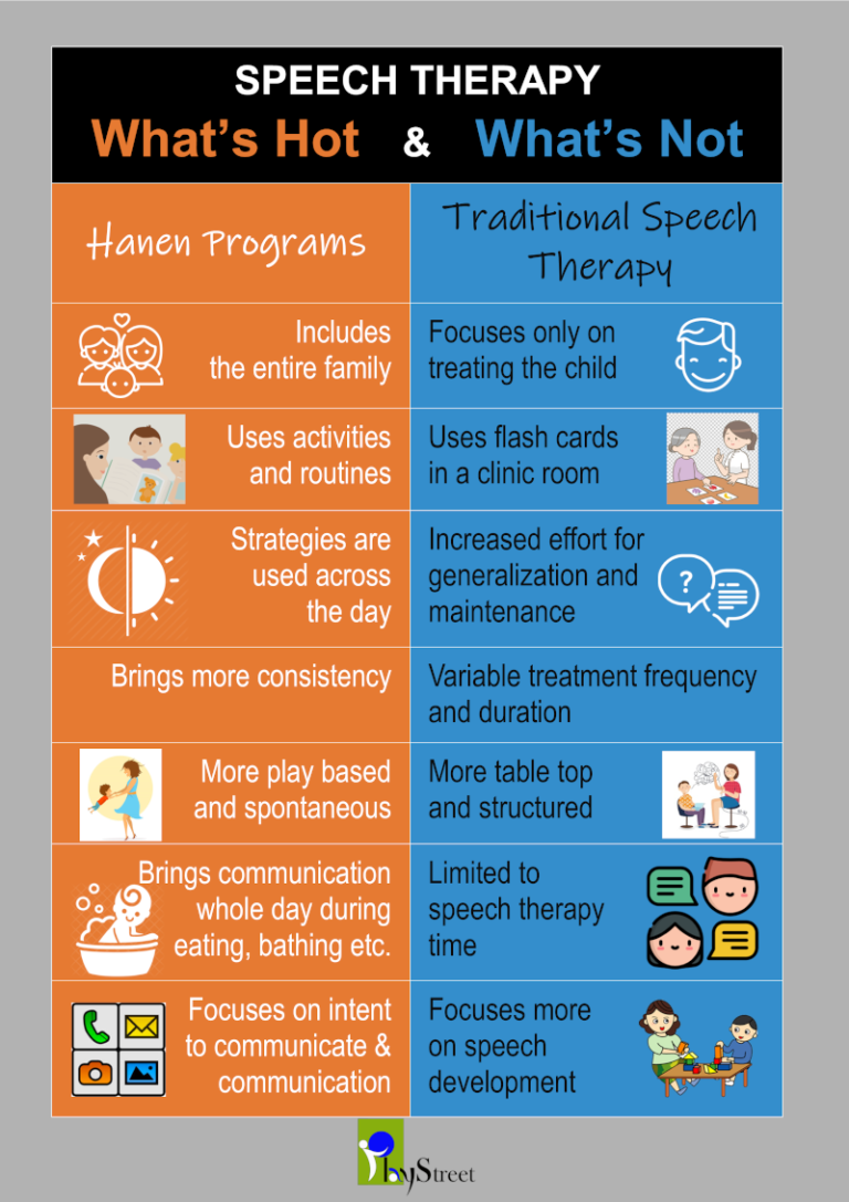 Communication - Playstreet