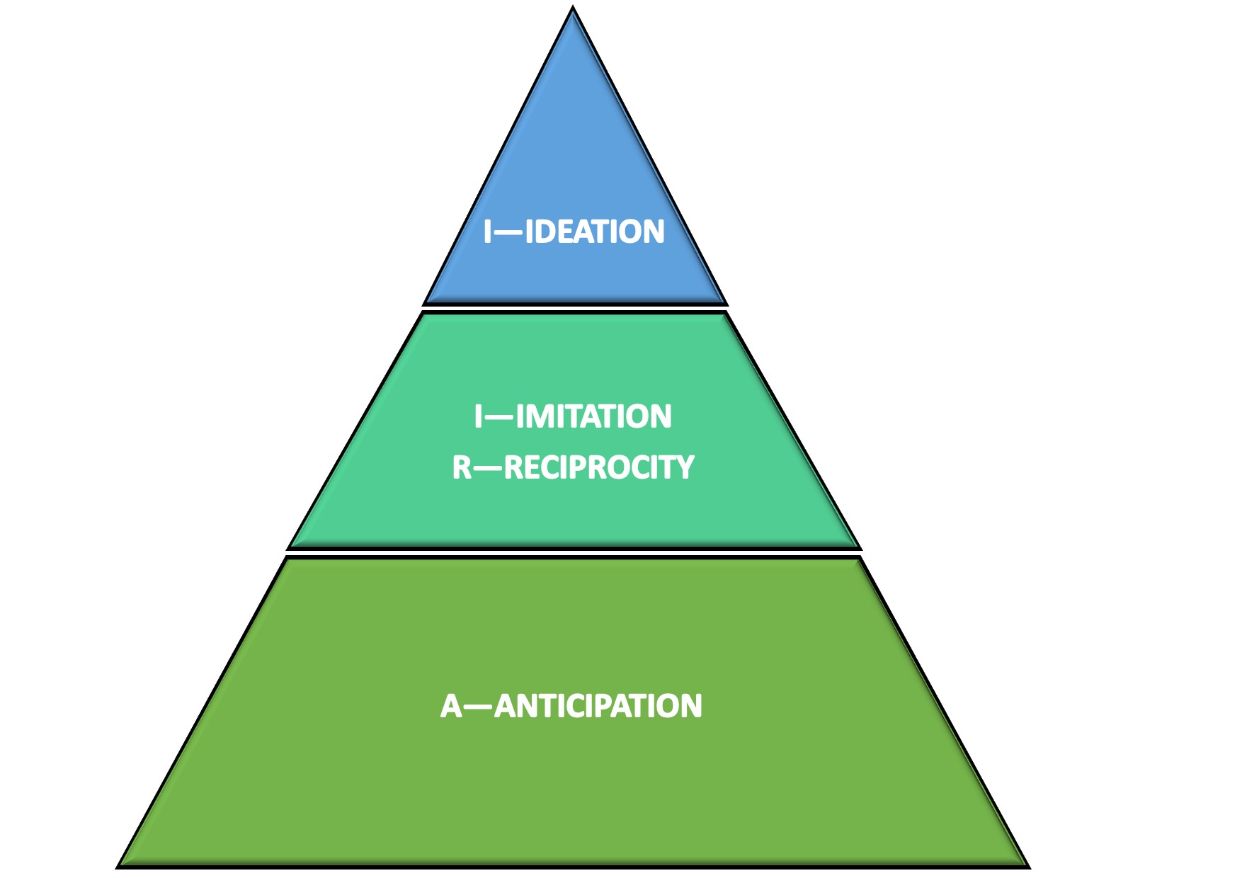 Learning language through play: an ARII model perspective - Playstreet