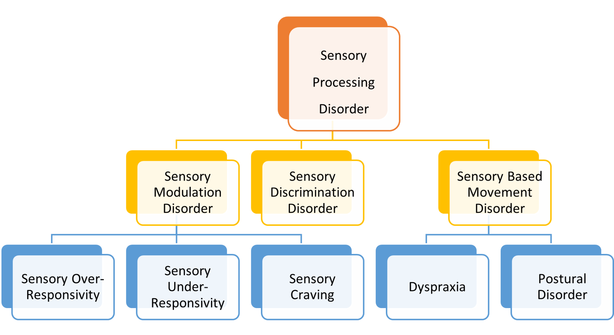 Sensory Integration Playstreet sensory-integration-playstreet