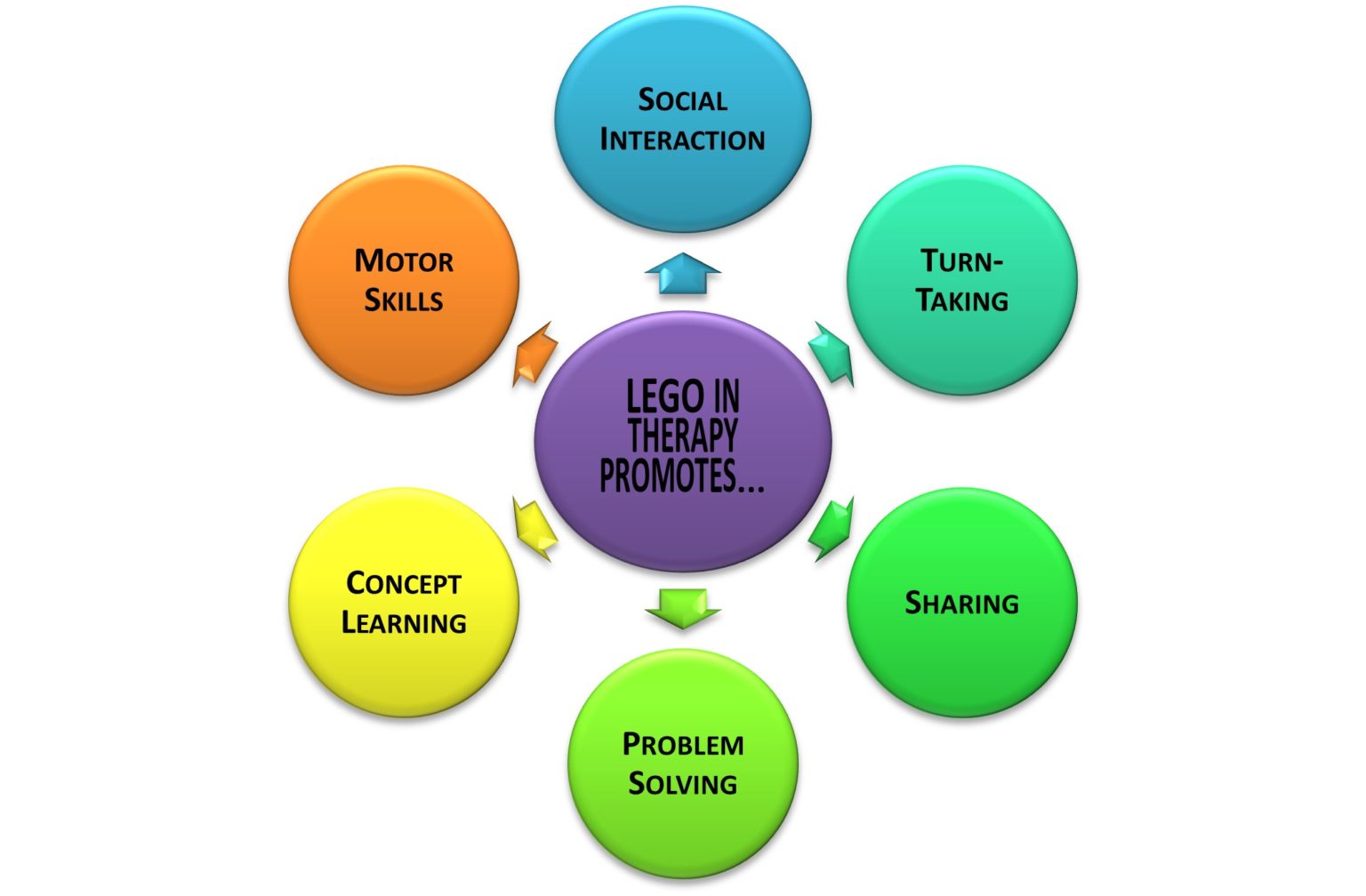 How does Lego help in therapy? - Playstreet