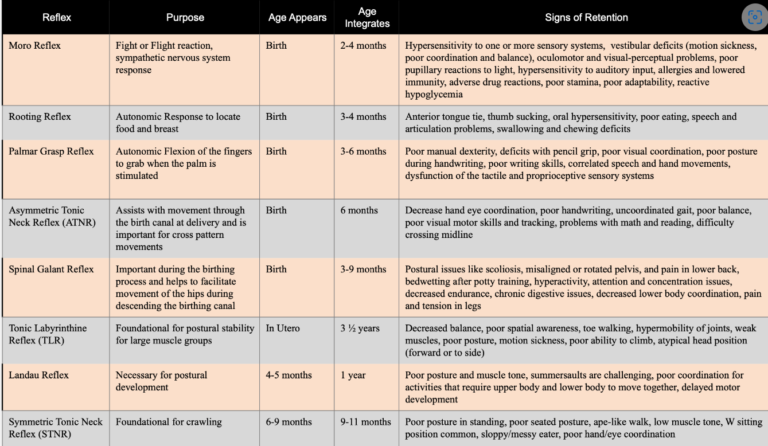 Retained primitive reflexes - Playstreet