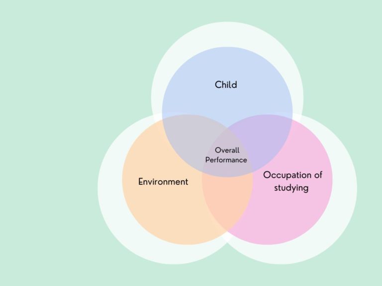 Impact of retained primitive reflexes on education and social well ...