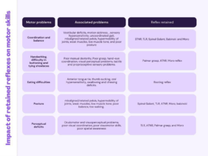 Impact of retained primitive reflexes on motor development - Playstreet